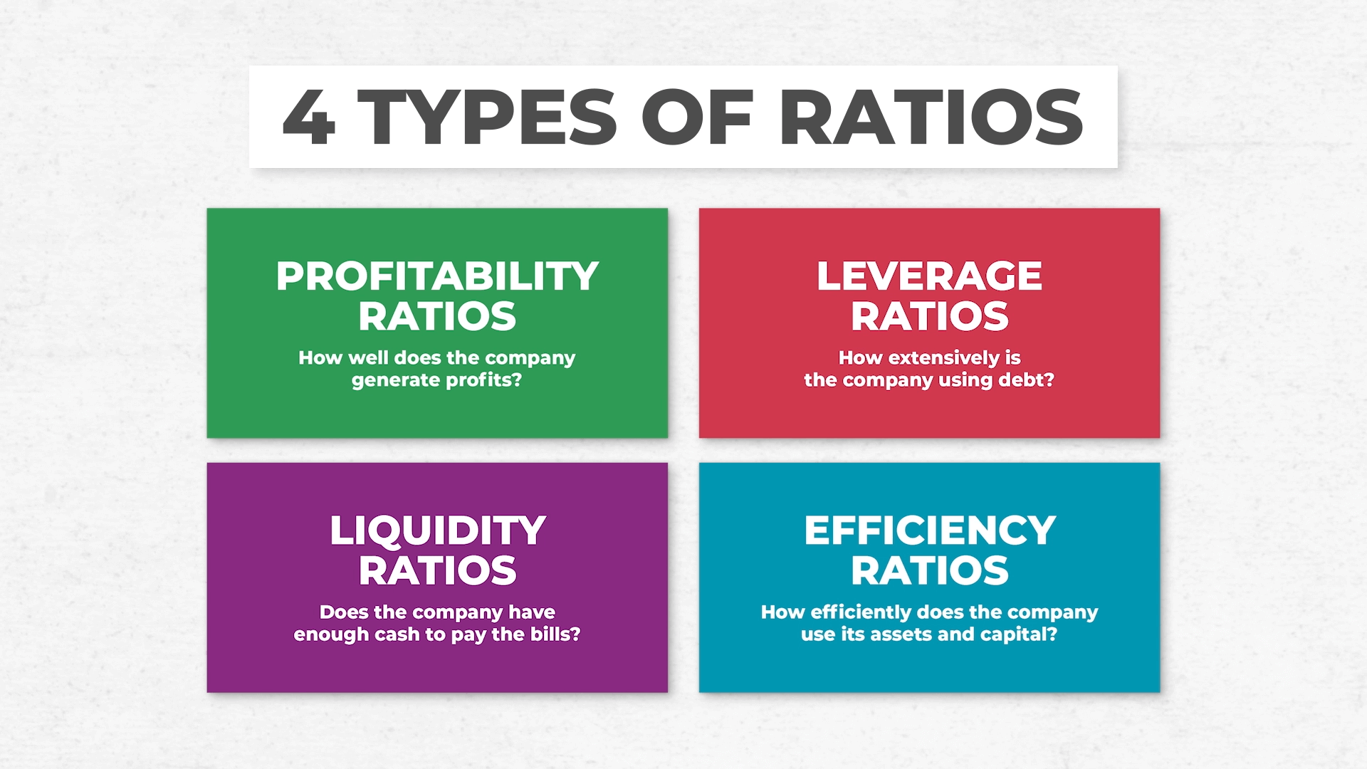 Financial Ratios - ANALYTICAZ